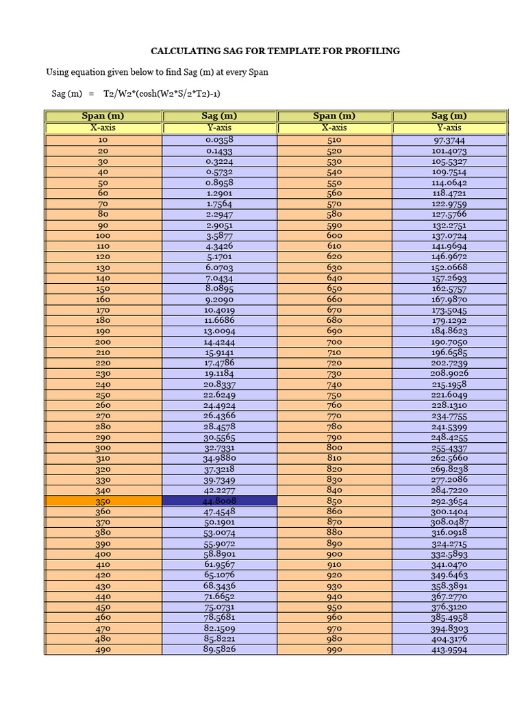Sample Sag Calculation - 18 | PDF