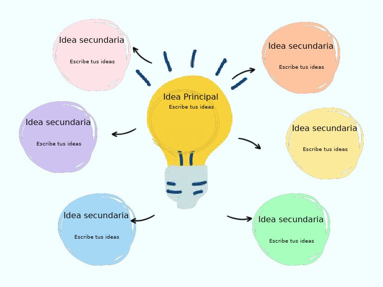 Formato de Mapa Mental para Imprimir | PDF