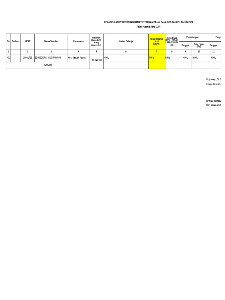 Format Rekap Pajak BOS - TAHAP 1 SDN 3 MUJIRAHAYU | PDF