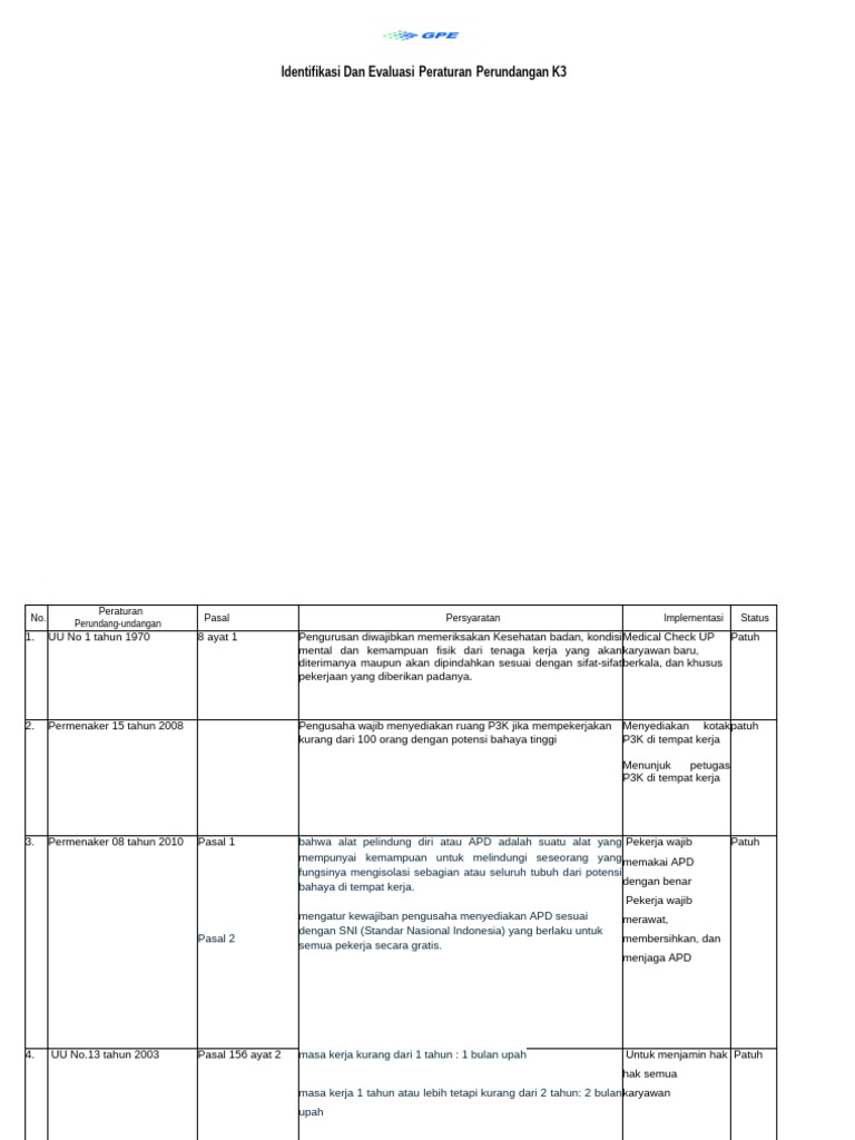 Uk No 1 Identifikasi Dan Evaluasi Peraturan Perundangan K3 | PDF