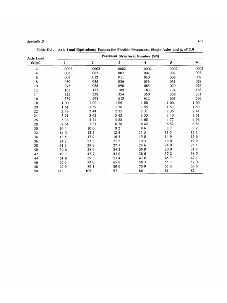 Axle Load Equivalent Factor For Flexible Pavements Kips | PDF
