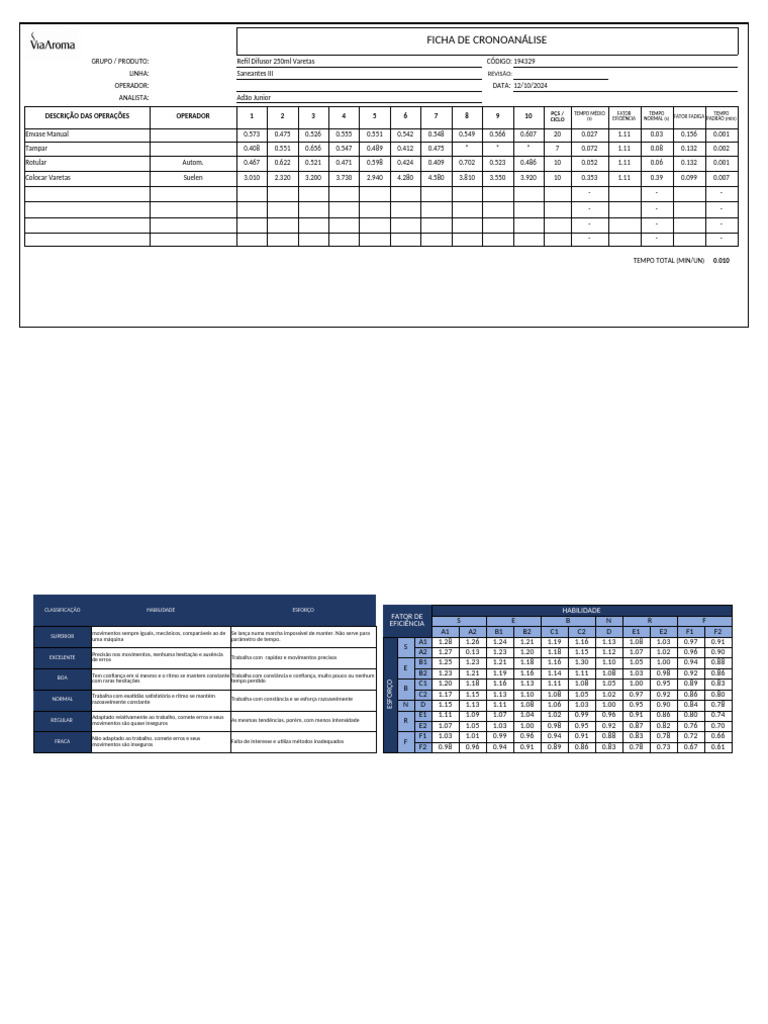 Fórmulas da Cronoanálise | PDF