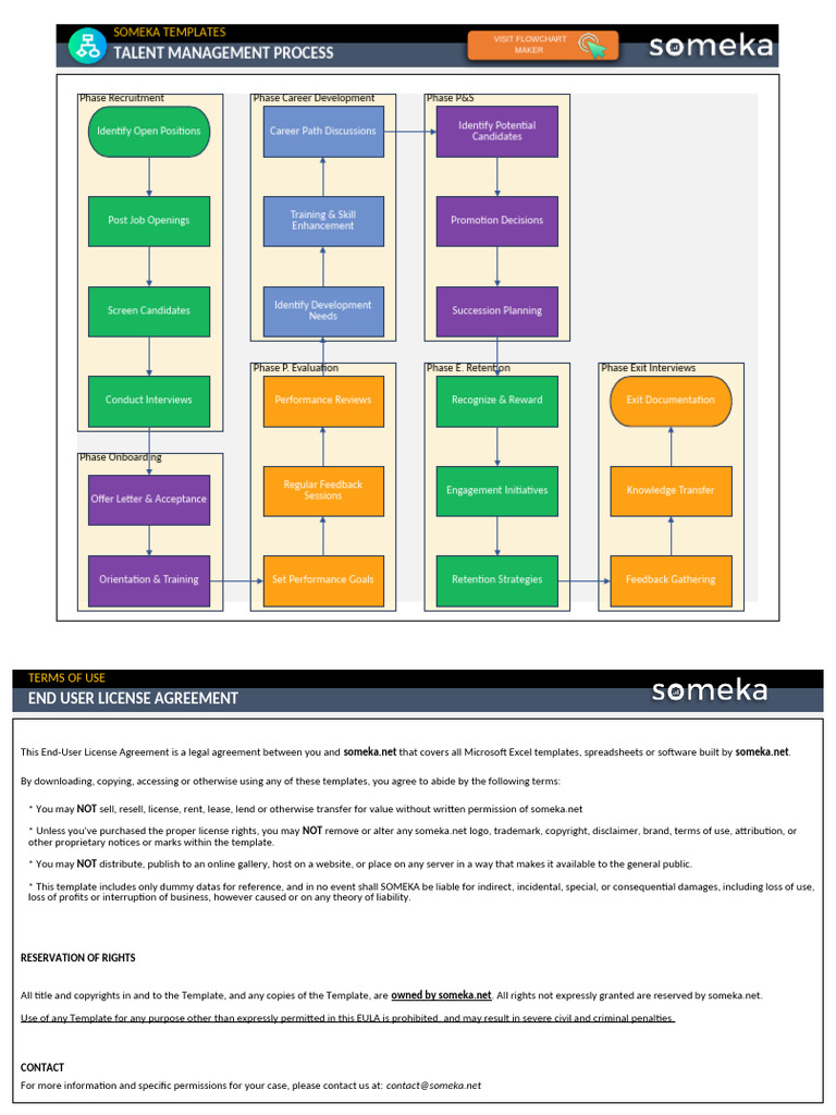 Talent Management Process Someka Example Excel V1 | PDF | License | Intellectual Property Law