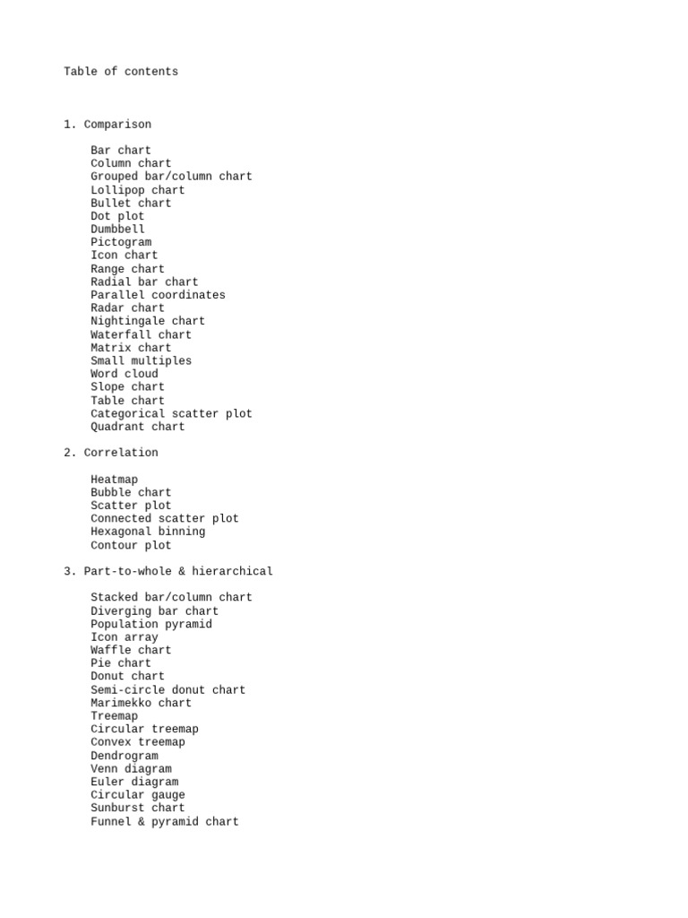 Zchart Comparison | PDF