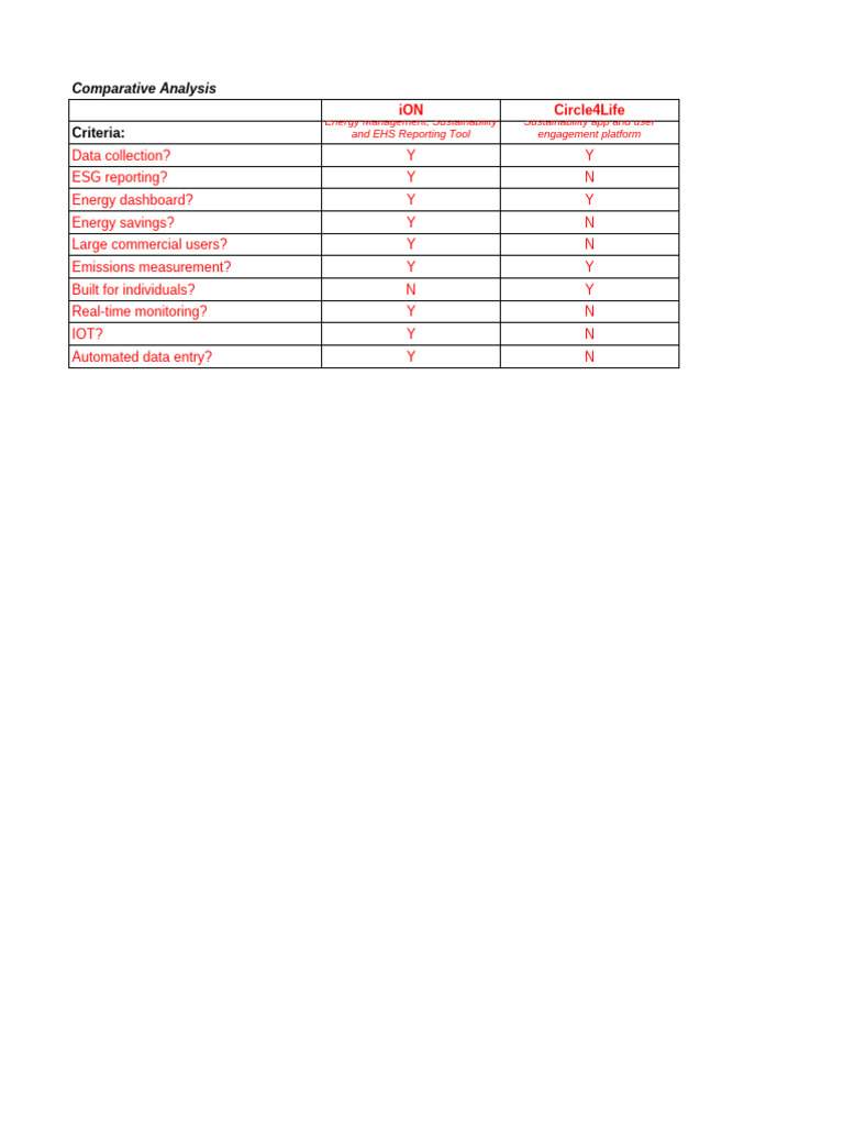 Task 3 - Example Answer ESG | PDF | Carbon Footprint | Environmental ...