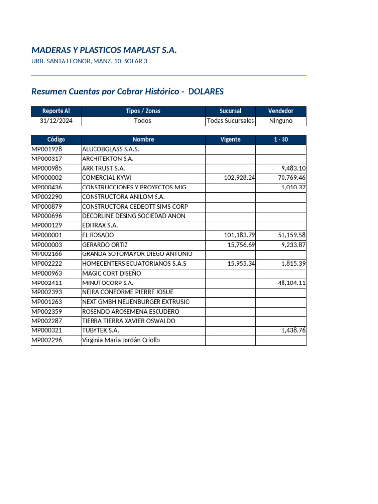 Maderas Y Plasticos Maplast S.A.: Urb. Santa Leonor, Manz. 10, Solar 3 ...