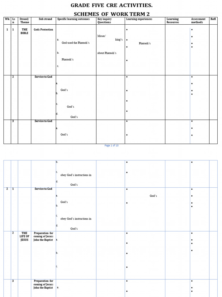 GRADE 5 TERM 2 CRE SCHEMES v2 | PDF | Baptism | Jesus