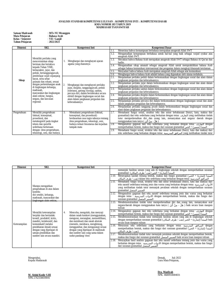 Silabus Bahasa Arab Kelas Vii Semester Ganjil | PDF