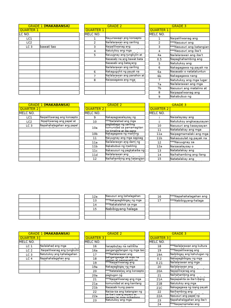 Melc Ref Elem | PDF