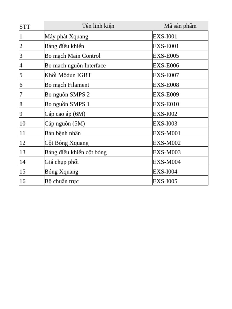 Bảng Giá Linh Kiện Thay Thế | PDF