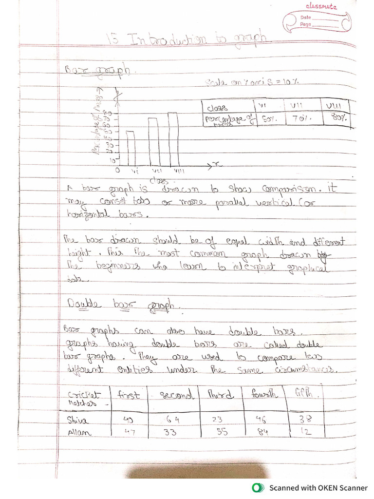 Chapter 15 - Introduction To Graph Class 8 | PDF