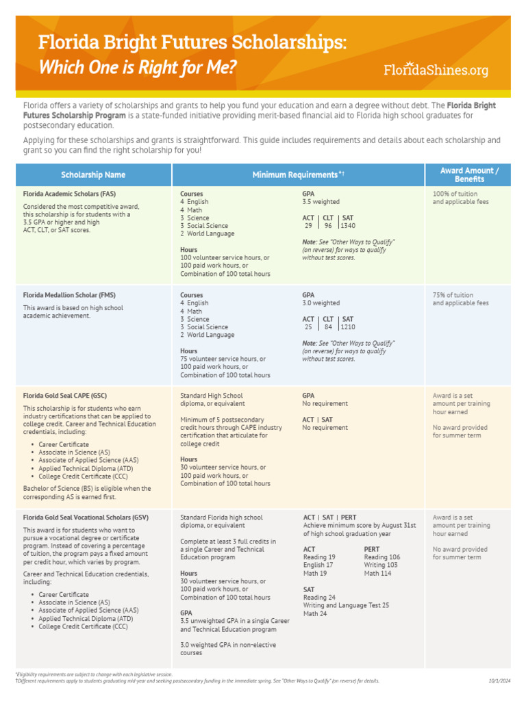 Florida Shines Bright FuturesTracking | PDF | Higher Education | Academia