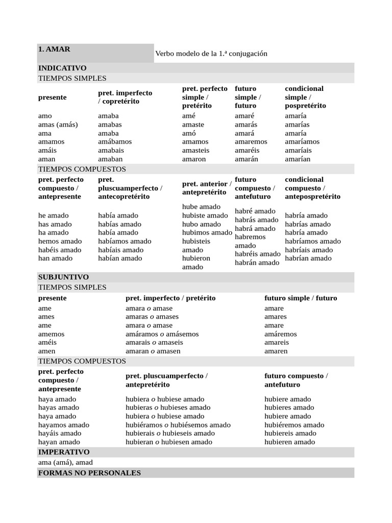 Tiempos Verbales (1) | PDF | Unidades Semánticas | Sintaxis