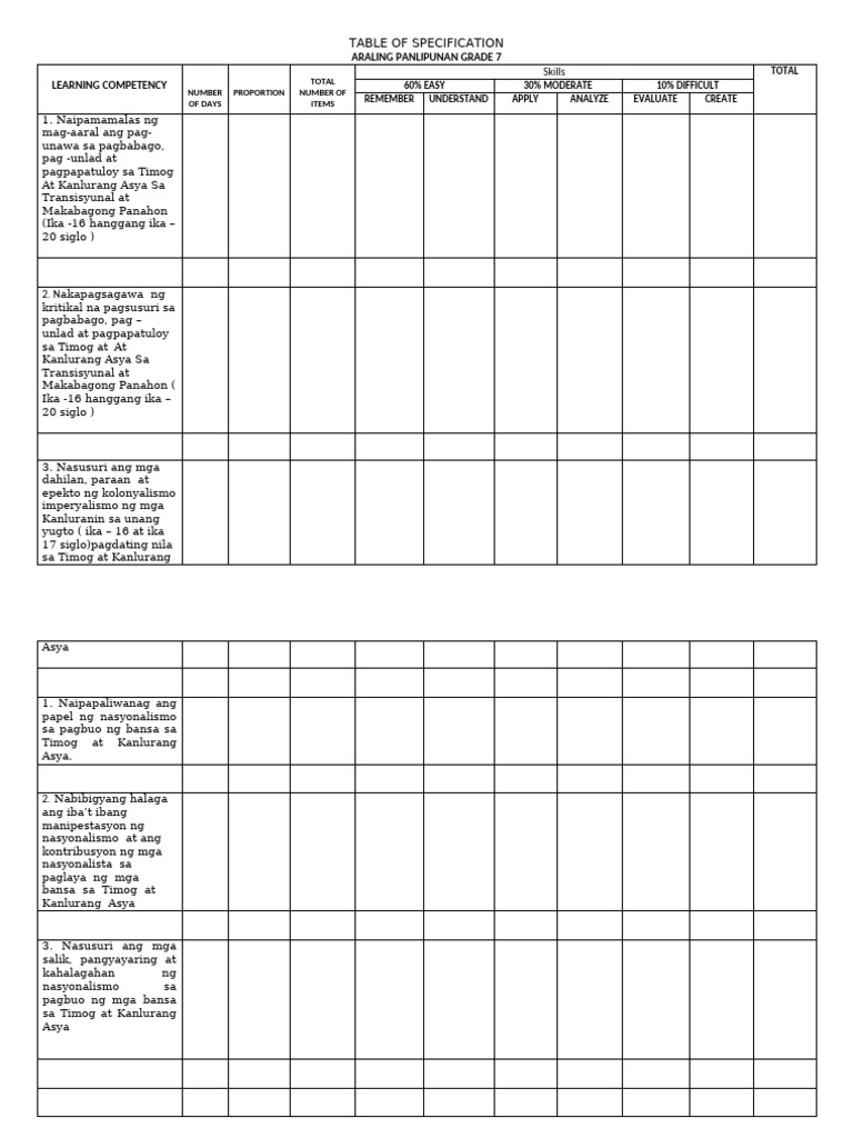 Table of Specification | PDF