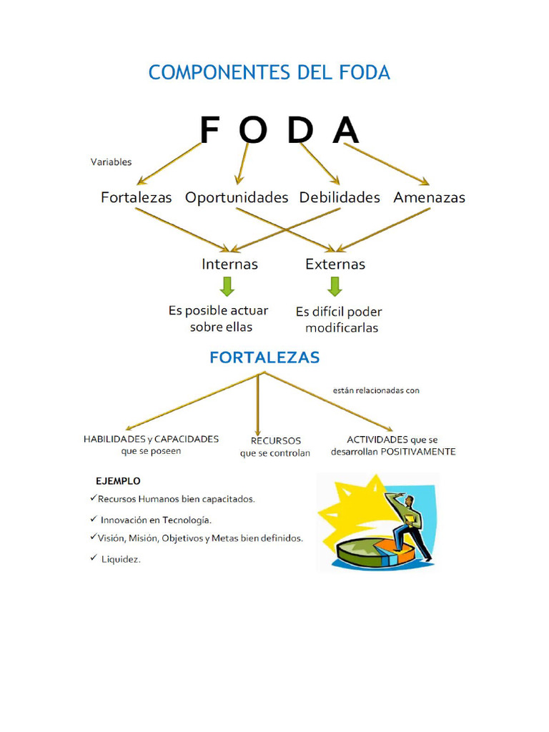 PRESENTACIÓN ACERCA DE LA MATRIZ FODA O DOFA | PDF