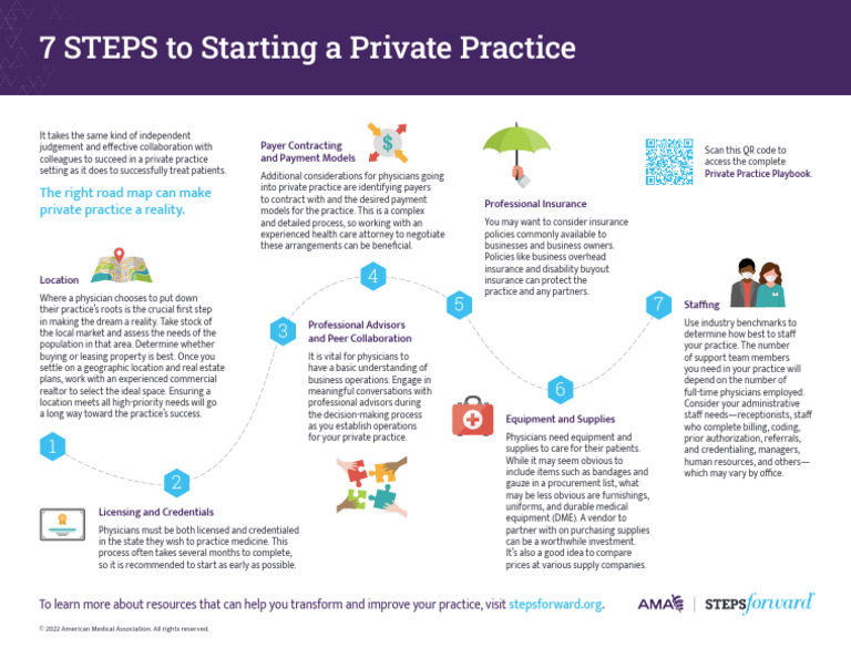 Path To Private Practice Infographic | PDF | Insurance | Health Care