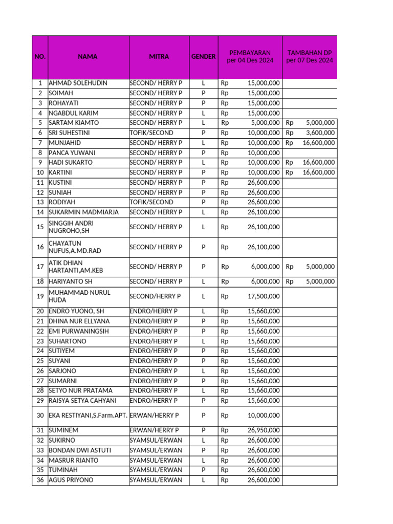 (19!12!24) Data Pak Erwan Dan Tim Paket Sya'Ban 2025 | PDF