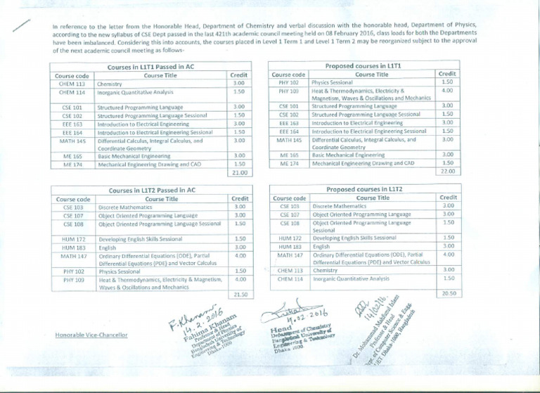 CseofficeNew+Syllabus+of+CSE+Dept. | PDF