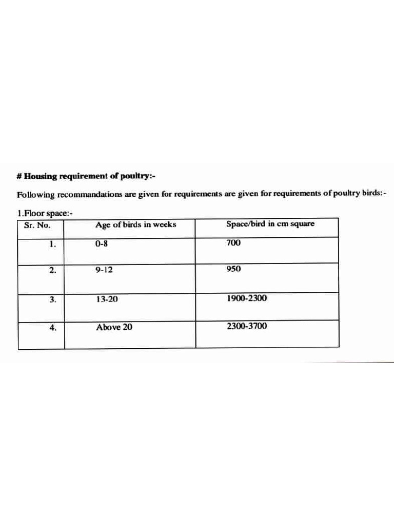 Housing Space Requirements For Chicken | PDF