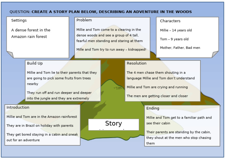 STORY+MOUNTAIN+EXAMPLE | PDF