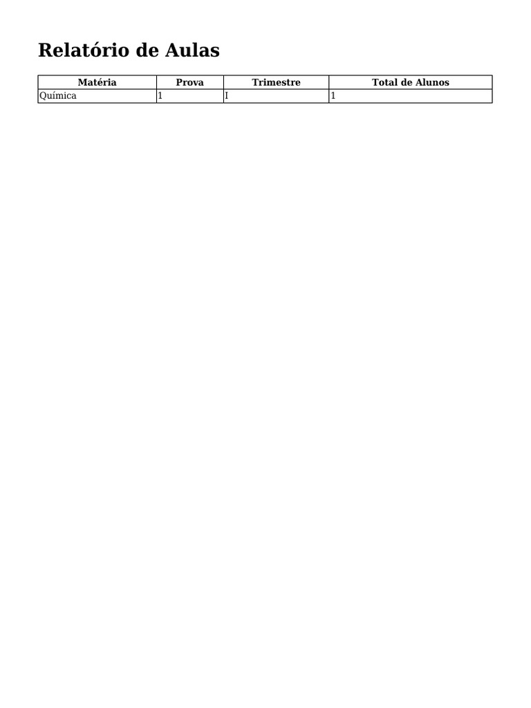 Relatorio_Aulas (2) | PDF