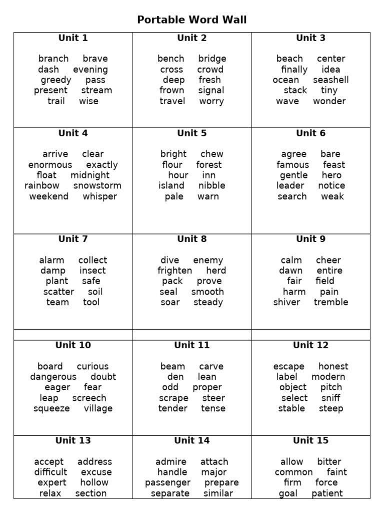Portable Word Wall Vocabulary List | PDF
