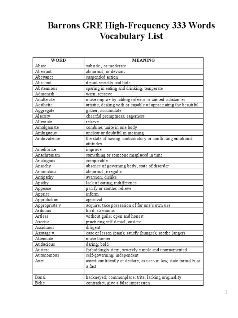Barrons 333 High Freq Words With Meanings | PDF