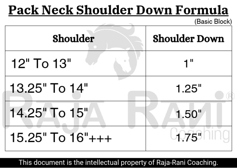 Raja-Rani Shoulder Minus Chart Guide | PDF
