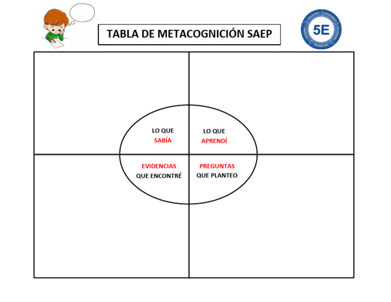 Tabla Saep | PDF