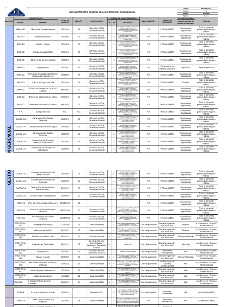 FR01-PD01-GI Listado Maestro Control de La Información Documentada | PDF