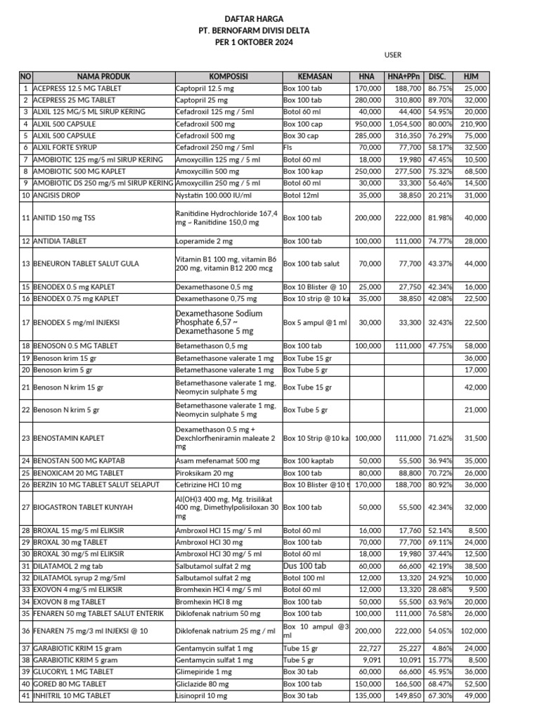 Harga Obat Remakil dan Sultrimmix DS | PDF | Drugs | Pharmacology