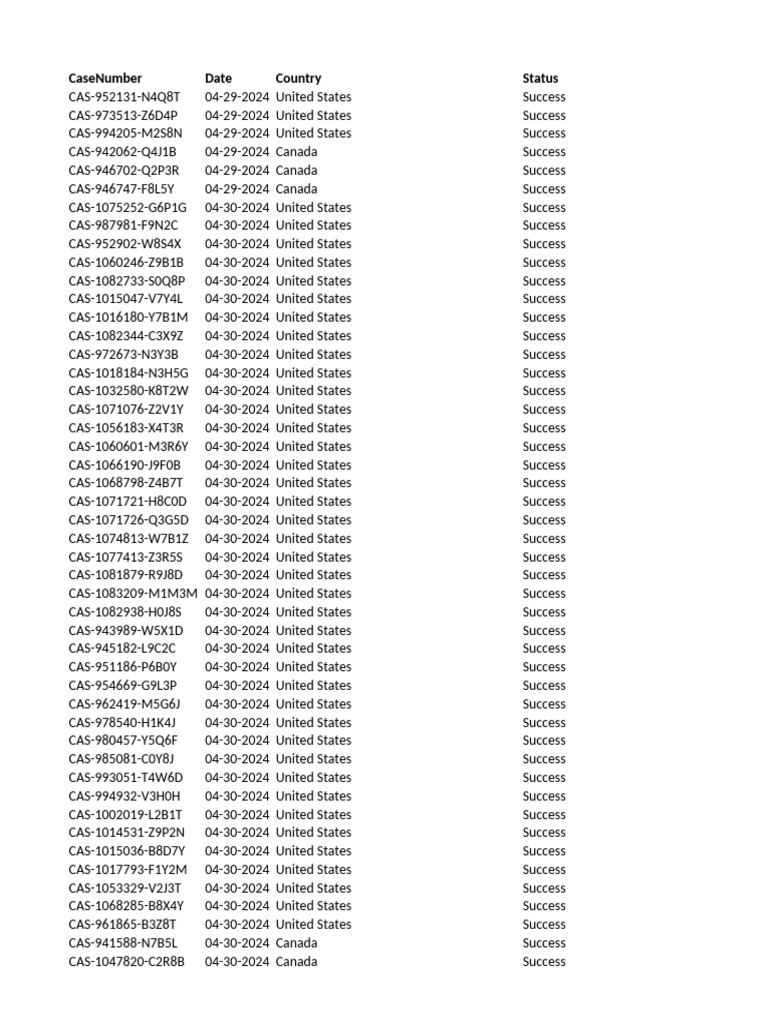 UAT - OE Bot Execution Report DOM Test Data | PDF