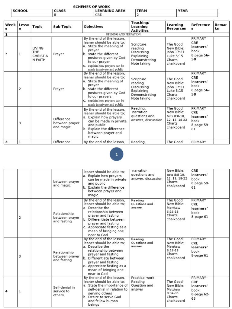 CRE Lesson Plans for Year 8 | PDF | Bible | Jesus
