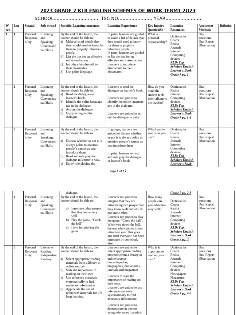 Grade 7 KLB English Schemes of Work Term 1 | PDF | Noun | English Language