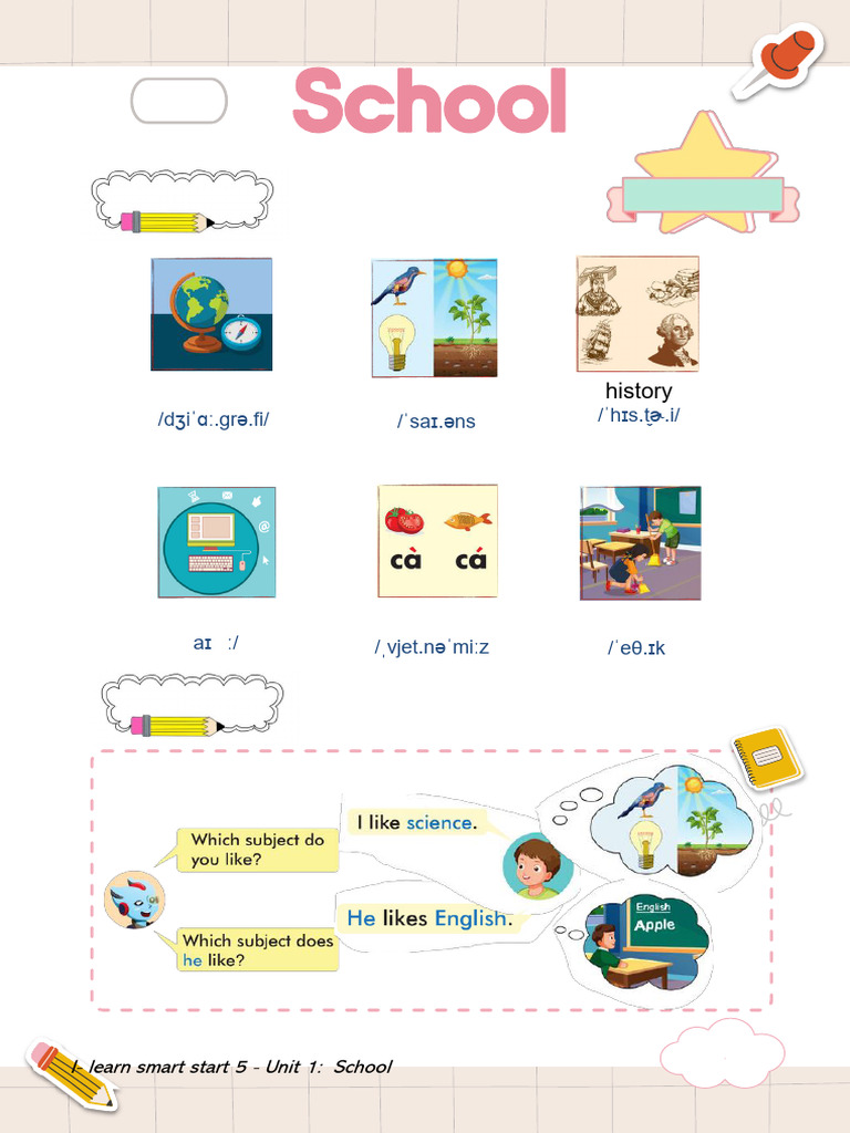 Btbt- iss5- Unit 1 new | PDF | Cognition | Human Communication