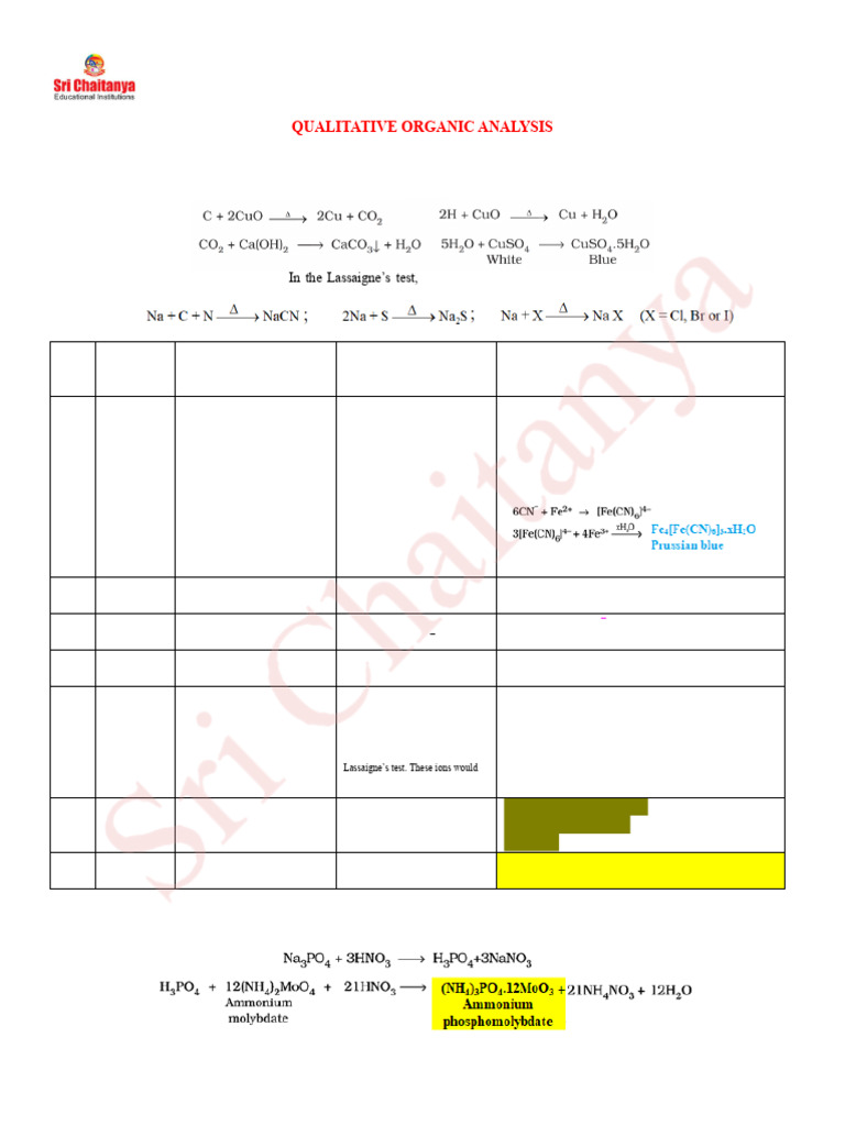 Qualitative Organic Analysis | PDF | Nitric Acid | Cyanide