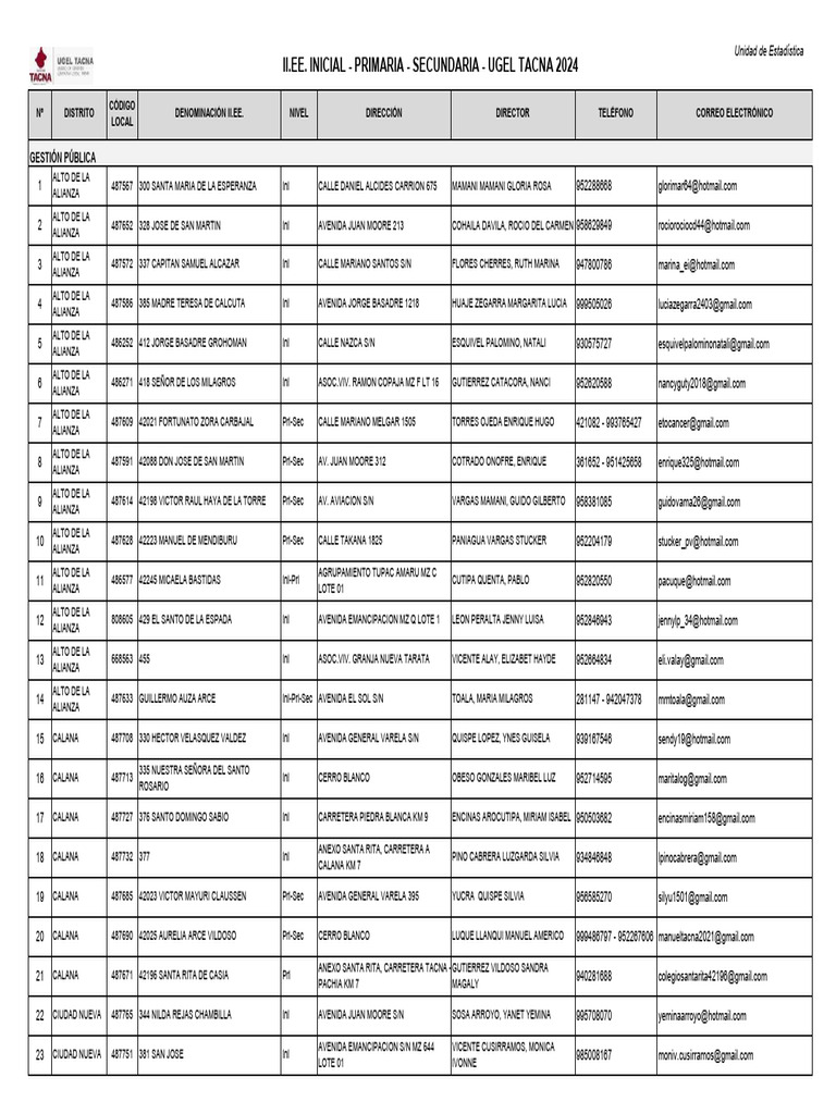 Directorio IIEE UGELTacna2024 | PDF