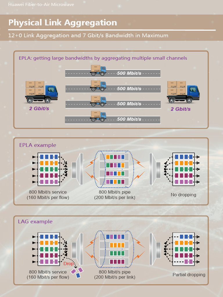 Infographic-RTN Physical Link Aggregation V1.1 | PDF