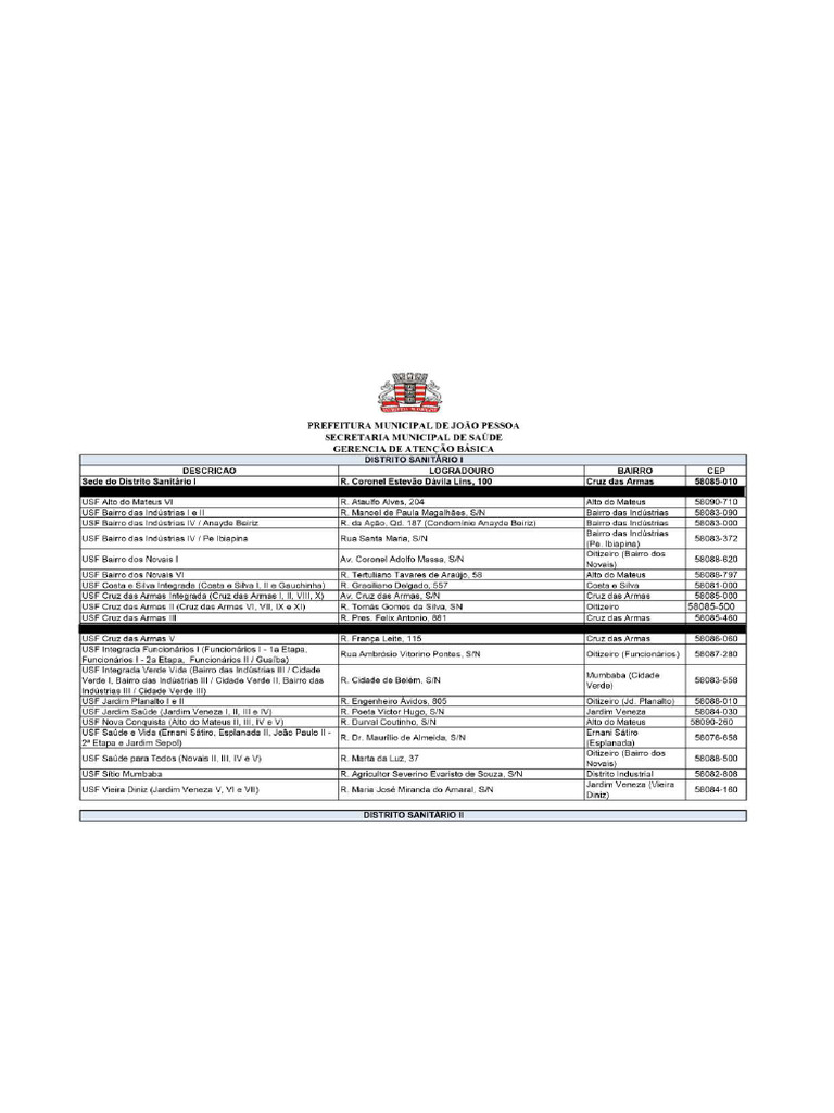 USF-DADOS-GERAIS-1-1-mesclado | PDF