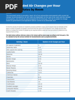 Air Change Rates for Various Spaces | PDF | Ventilation (Architecture ...