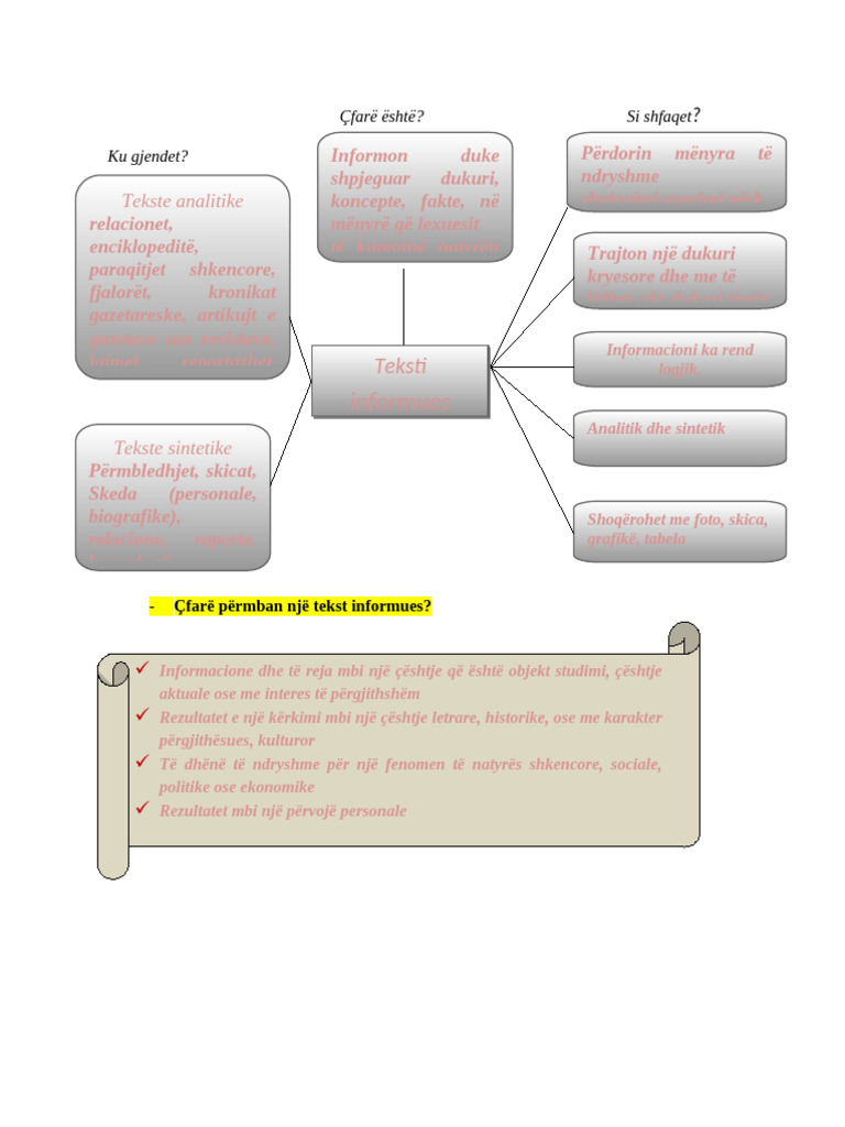 Te Rinjte Dhe Duhani Ne Bote. | PDF