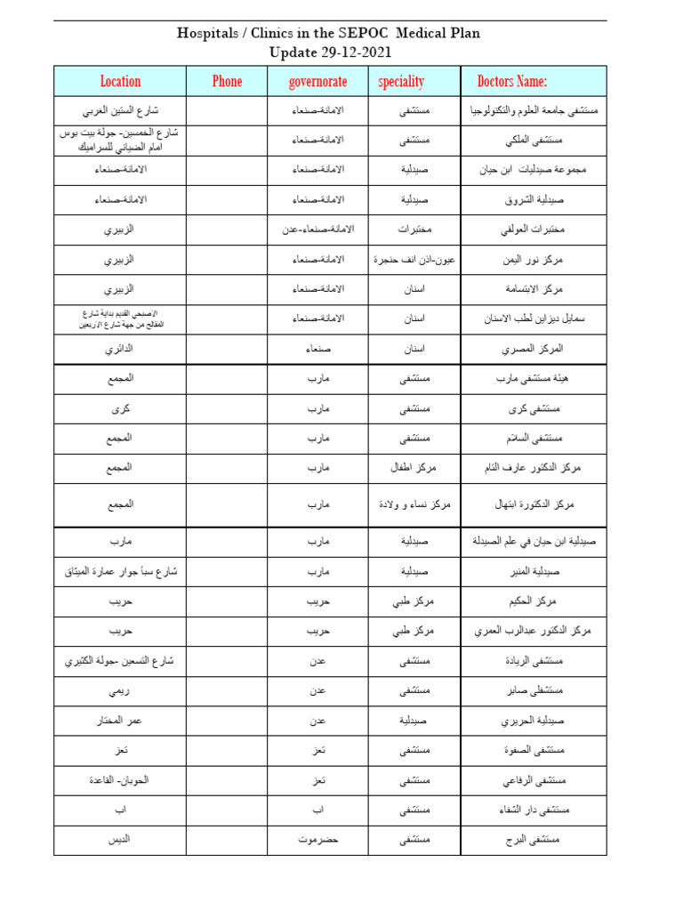 Hospitals Clinics in The Medical Plan DR Gamal | PDF