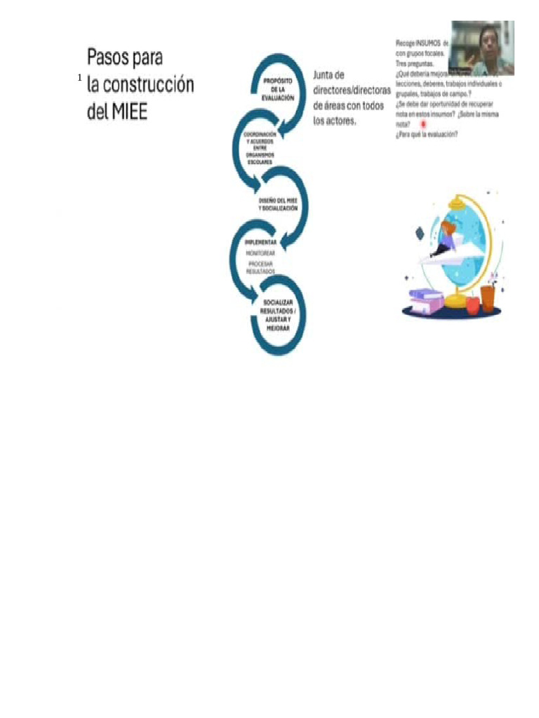 Pasos para El Miee | PDF