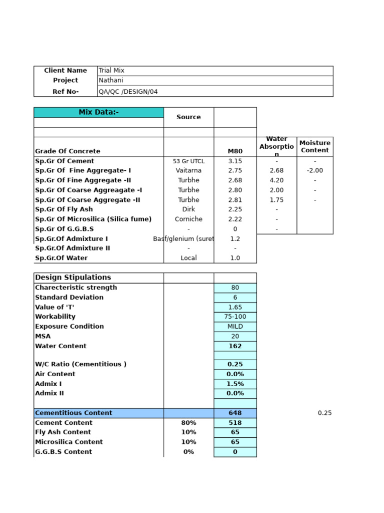 M80 Concrete Mix Design Report | PDF | Concrete | Civil Engineering