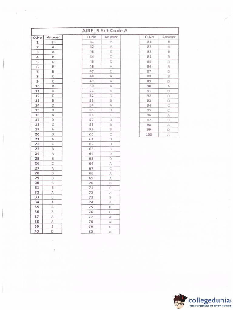 AIBE 5 Answer Key Set A | PDF