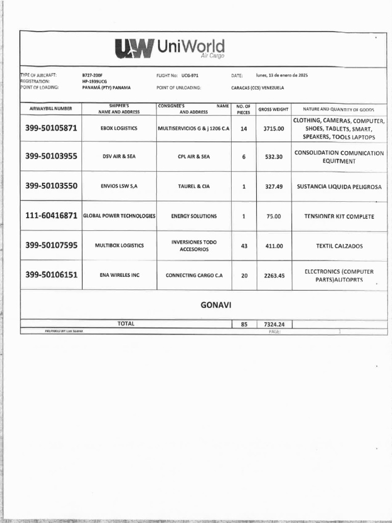 Pre Alerta Ucg 971 Pty CCS Gonavi 13jun25 | PDF