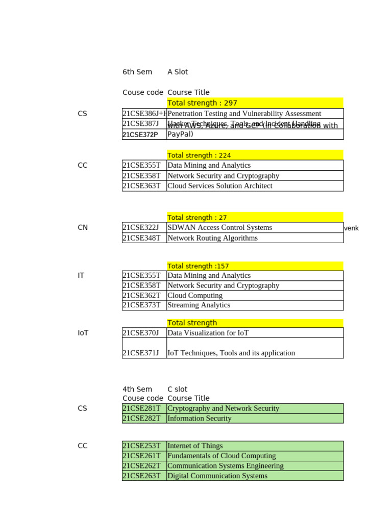 4th and 6th Sem Electives-EVEN24-25 | PDF | Internet Of Things | Computing