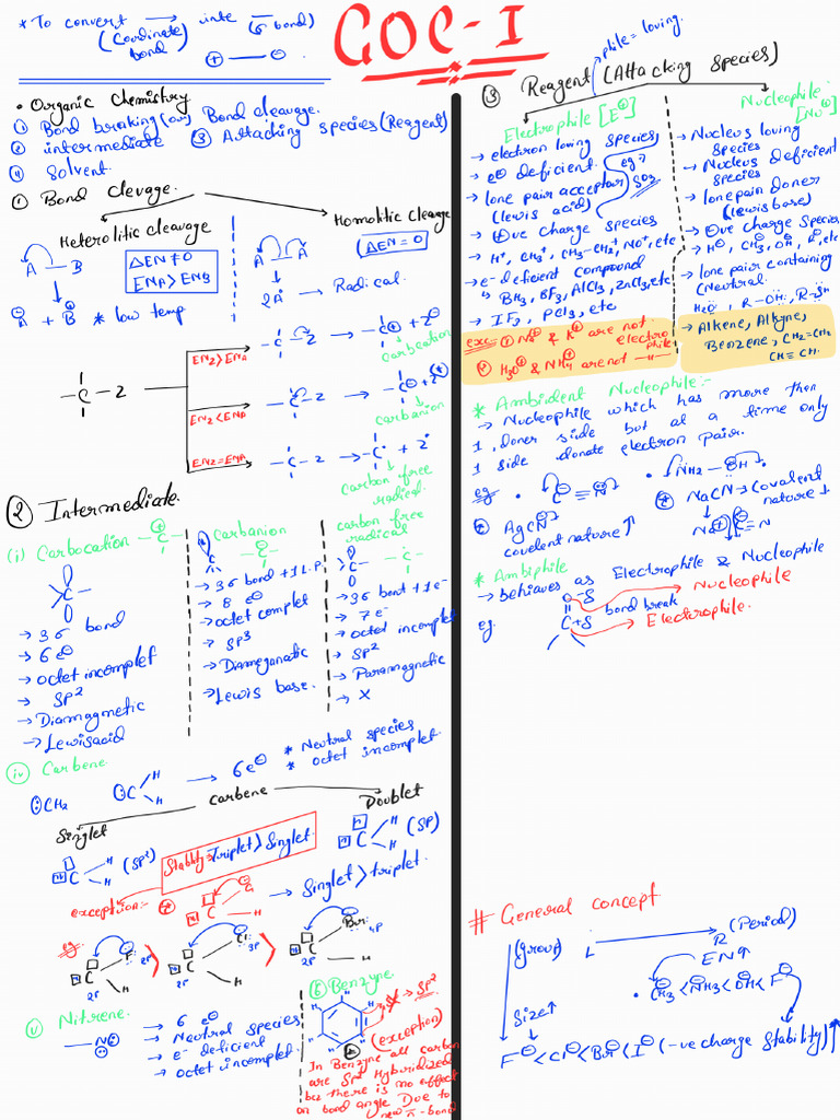 GOC - 1 (Short Notes)_240601_223328 | PDF