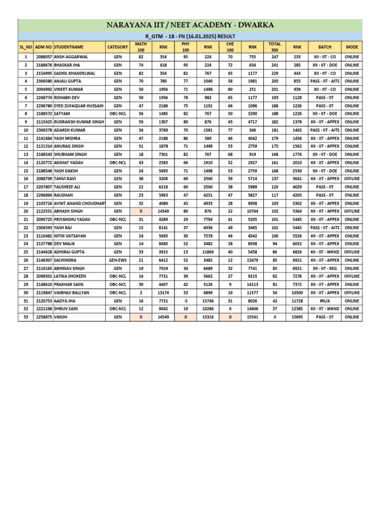 R GTM-18 FN 16.01.2025 Dwa | PDF