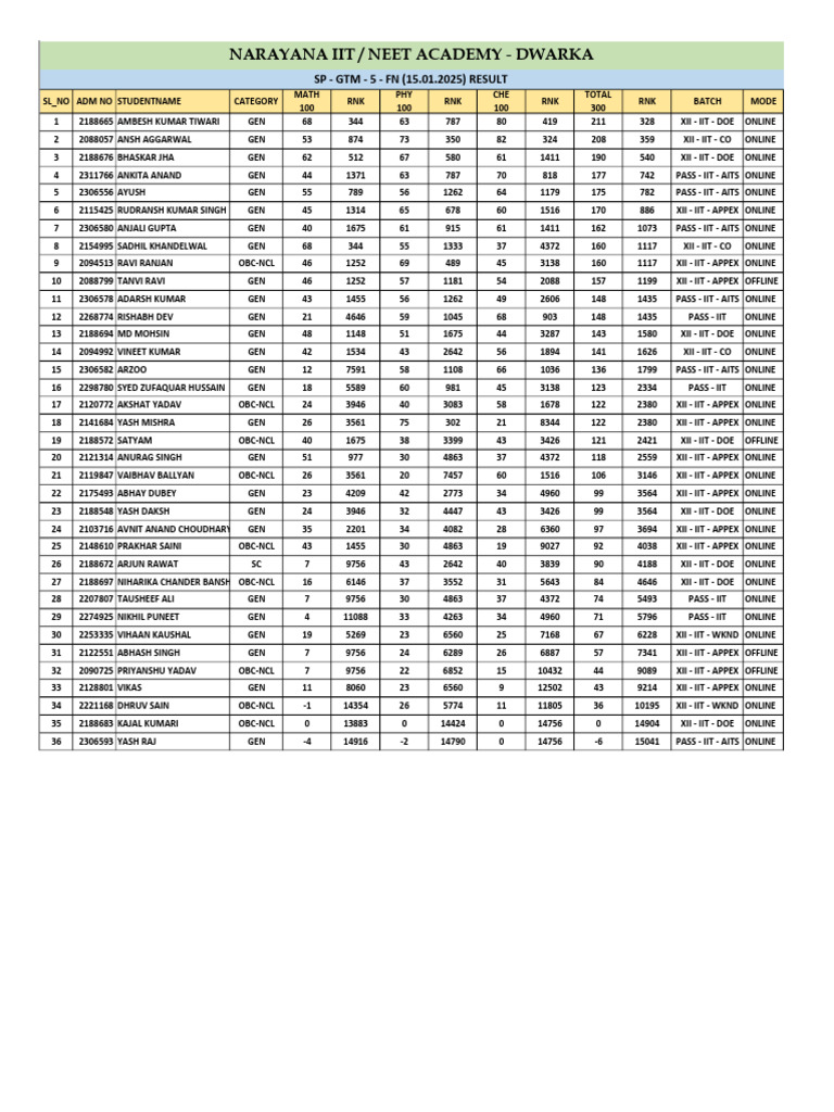 SP-GTM-5 FN 15.01.2025 Dwa | PDF
